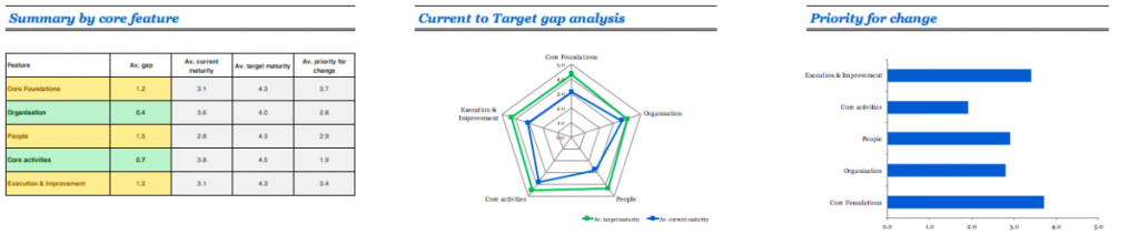 Creating an Effective Compliance Function: Five Core Principles - TORI